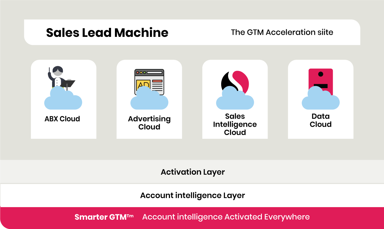 For Enterprise – Sales Lead Machine